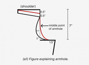Armhole Measurements & Explanation - Needle Art House