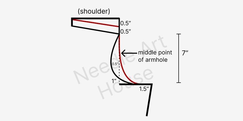 Armhole Measurements & Explanation - Needle Art House