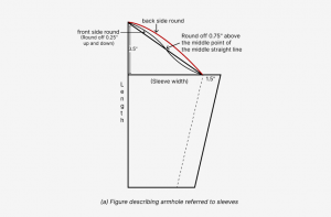 Armhole Measurements & Explanation - Needle Art House