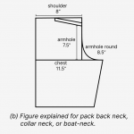 Perfect Body Measurements for Shoulder & Armhole - Needle Art House