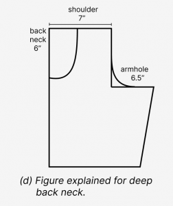 Perfect Body Measurements for Shoulder & Armhole - Needle Art House
