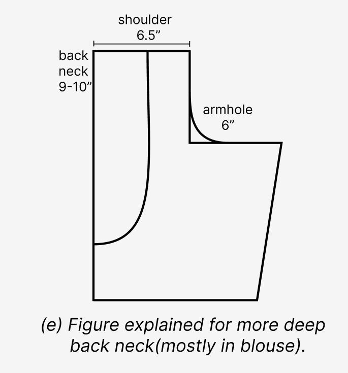 Perfect Body Measurements for Shoulder & Armhole - Needle Art House